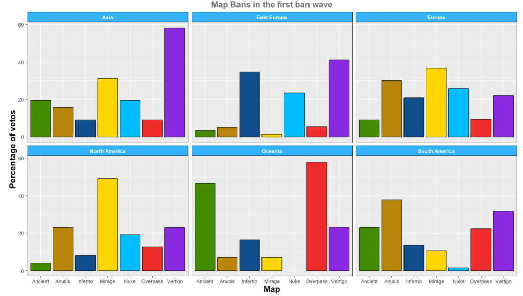 To ban or not to ban: Region vs Region Map Comparison (Part 2) - Rush B ...